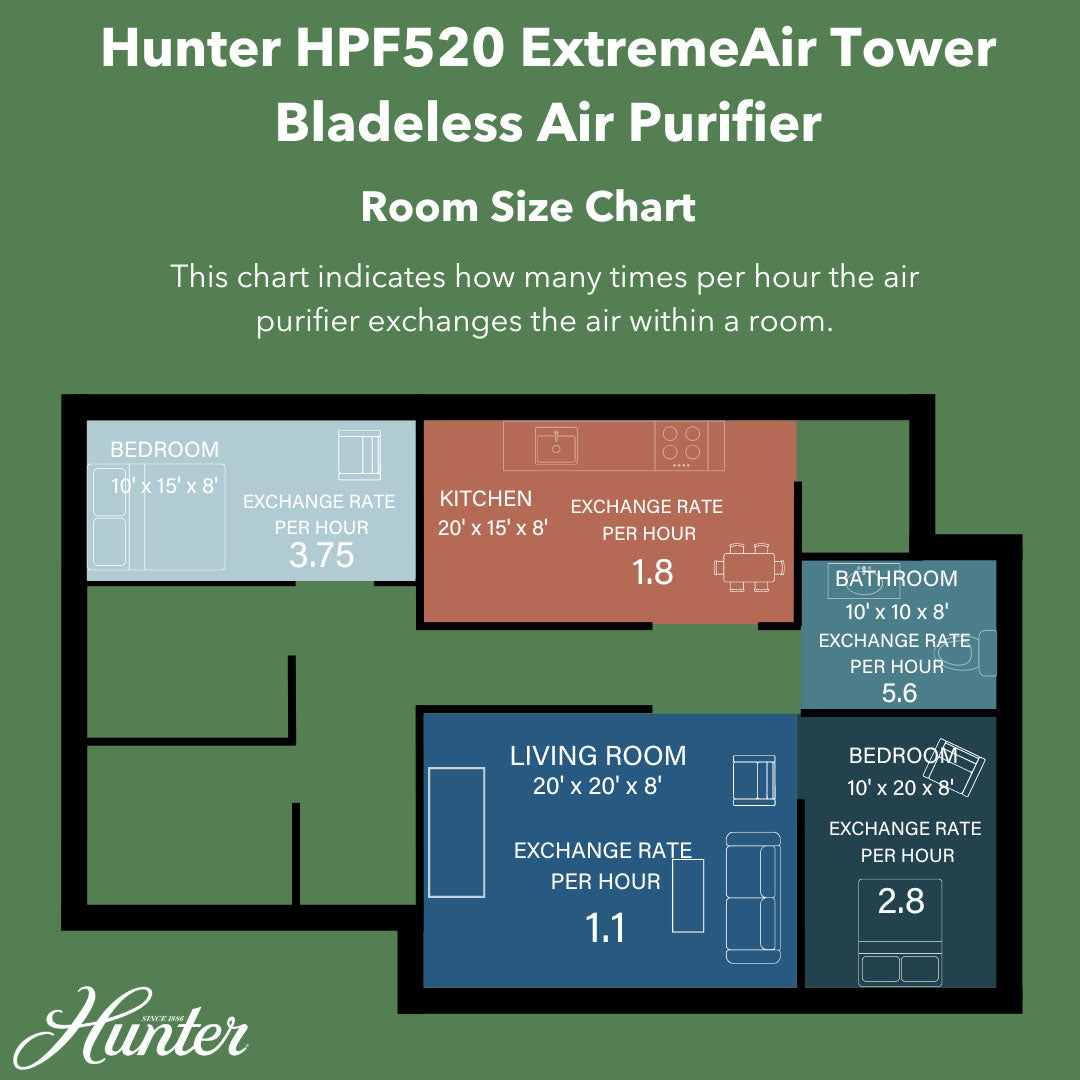 Hunter HPF520 ExtremeAir Tower Bladeless Air Purifier